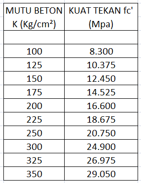 MUTU BETON - Desain Rumah