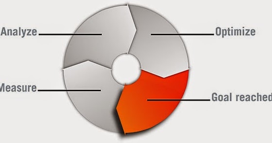 Java ArrayList and HashMap Performance Improvement in Java