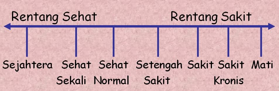 Sahabat Sejati Selamanya: Konsep Sehat Sakit