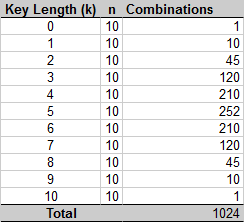 Grant Trebbin: Testing All The PINs On A Lock Box With A Forgotten Code