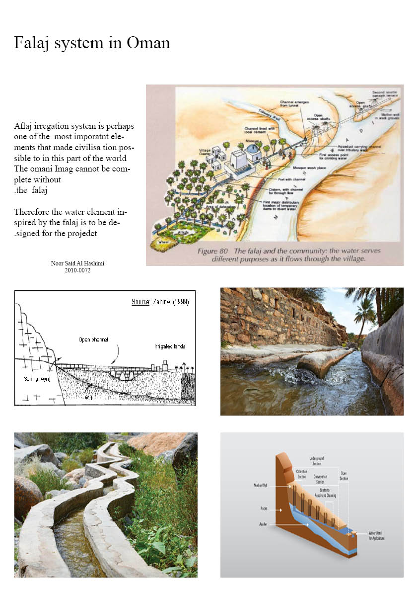 From Vacant to Vibrant_IP V_UPAD_GUtech: Falaj system in Oman