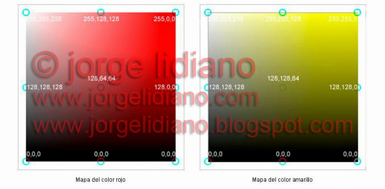 Jorge Lidiano. Photography: Técnica fotográfica. Breves. ¿Cómo se ...