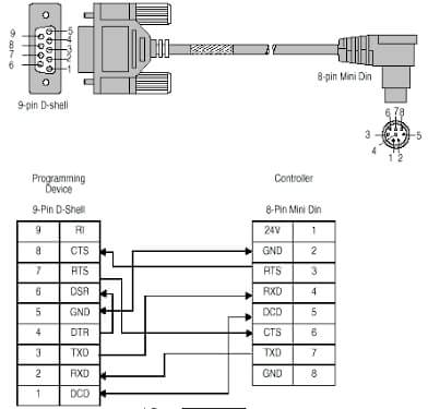 Allen Bradley pc to plc communication cable pinout