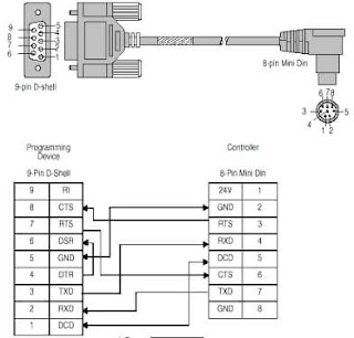Allen Bradley pc to plc communication cable pinout