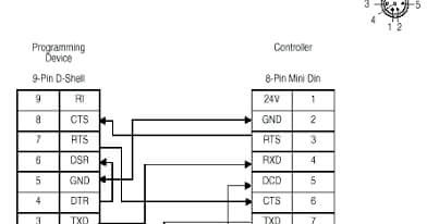 Allen Bradley pc to plc communication cable pinout - MY PLC DIARY