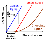 The Chemistry of Chocolate