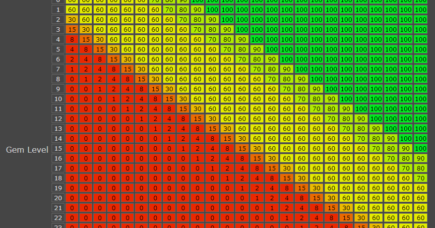 ~ Diablo III news and guides