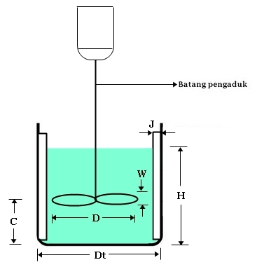 (DOCX) Agitasi Dan Mixing - DOKUMEN.TIPS