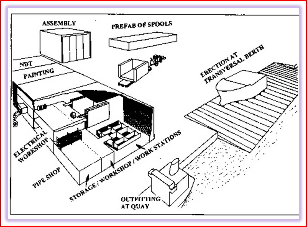 PELATIHAN : SISTEM MANAJEMEN WAREHOUSE PERGUDANGAN Jilid 1