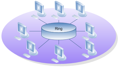Computer Networking: Mesh, Ring and Hybrid Topologies