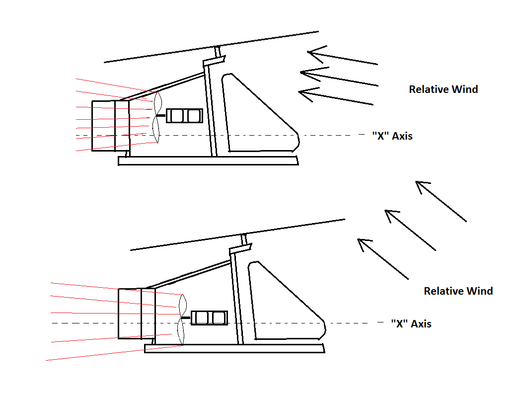 Envision Rotor Systems: Single & Tandem Rotor Gyrocopter Thrust Lines ...