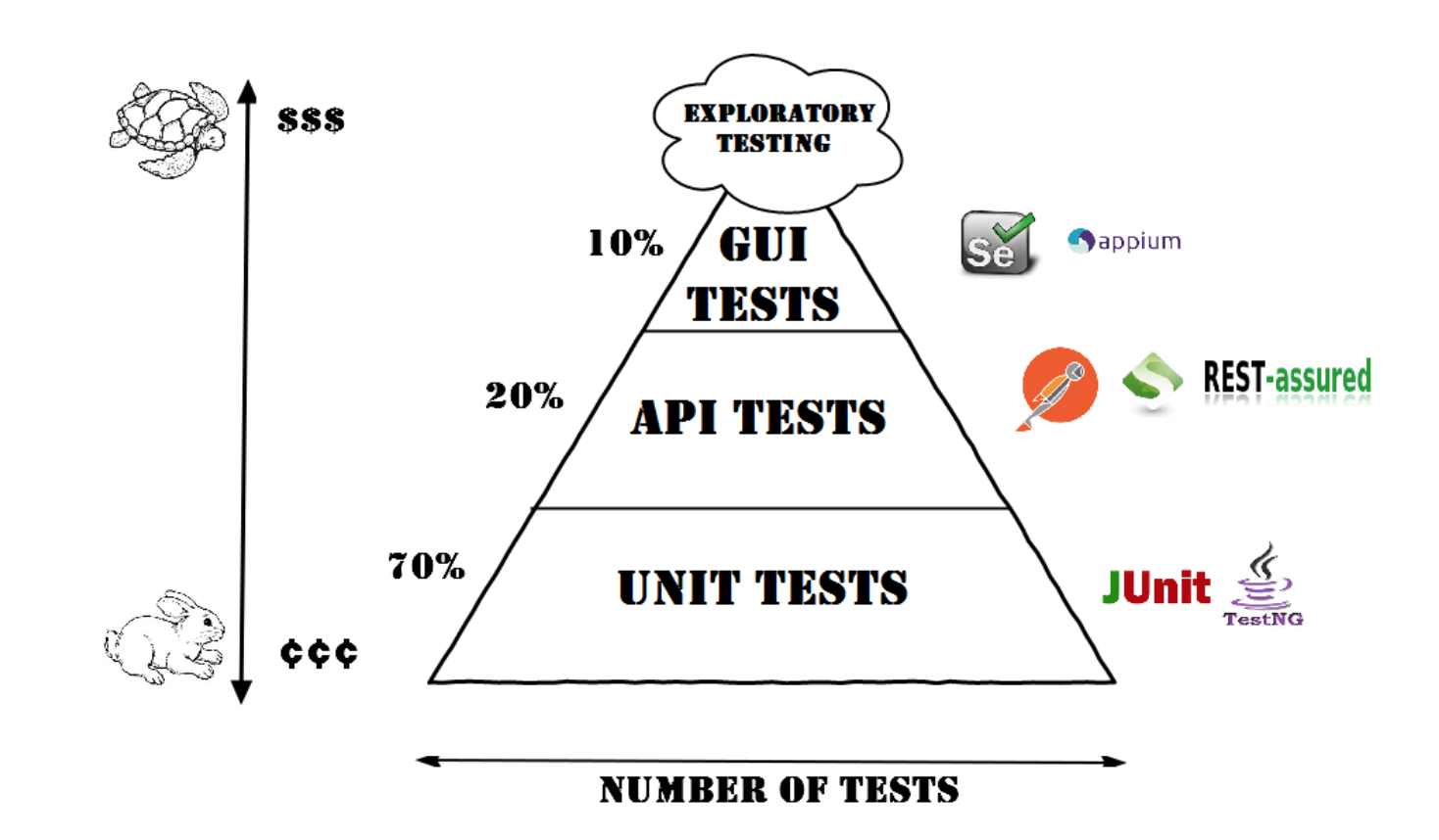 Prashant's Testing blog