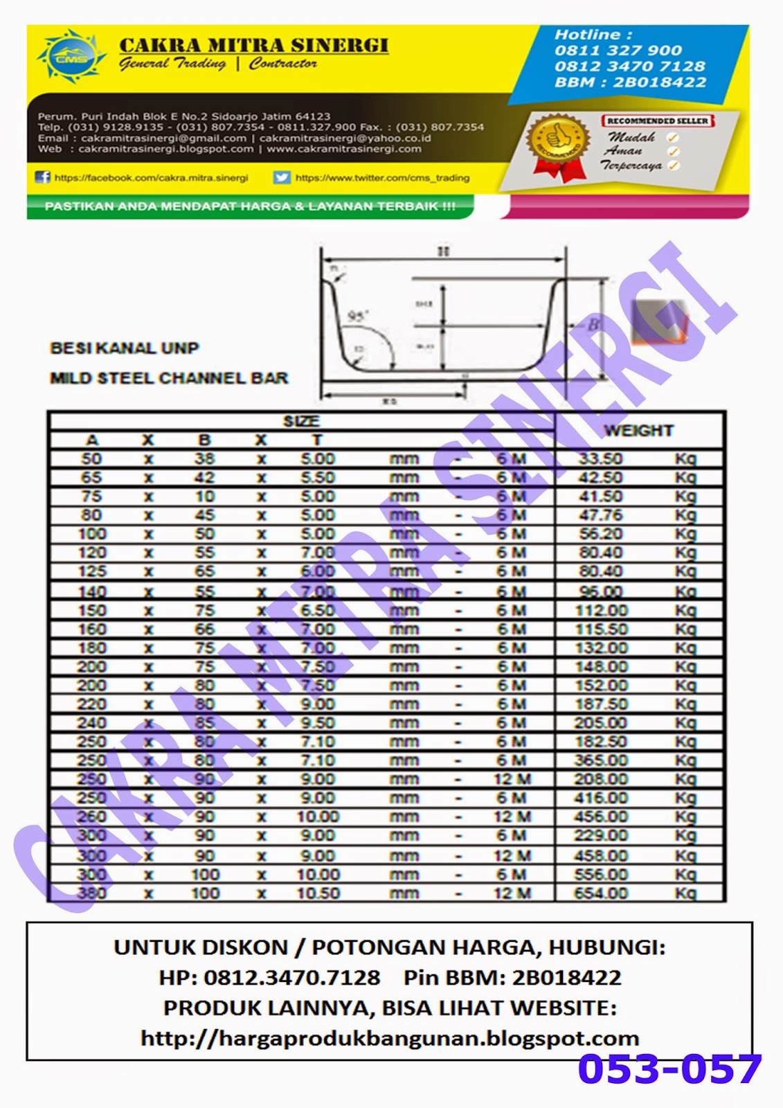 Daftar Harga Besi Kanal U, Harga Besi
