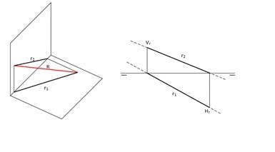 Otra forma de observar:punto, recta y plano.: Representación de la ...
