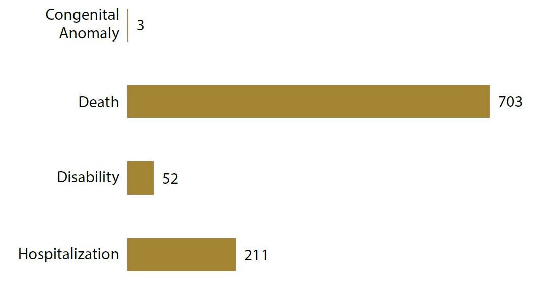 FDABLE BLOG: FAERS Reports on Counterfeit Medications