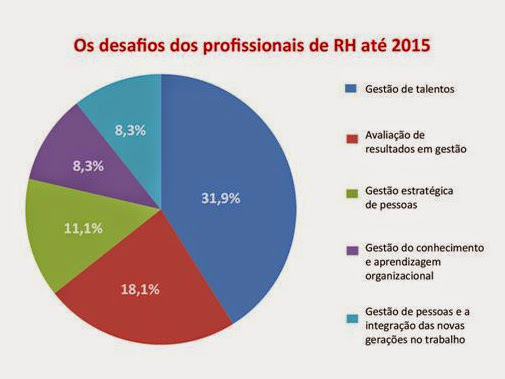 CONEXÃO RH: COMUNICAÇÃO ASSERTIVA X DESAFIOS DO RH