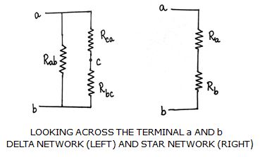 INSTRUMENTATION IN A NUTSHELL: DELTA TO STAR TRANSFORMATION