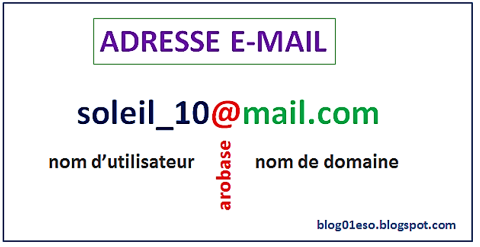 Bien sûr!: COURRIER ÉLECTRONIQUE