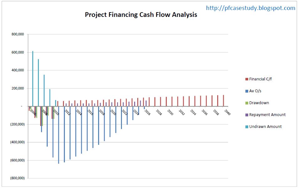 Finance case study examples. Financial Statement Case study - SlideShare