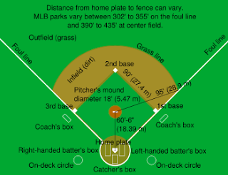 Sports Basketball | Baseball Hockey Nascar: Baseball Rules And ...