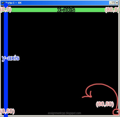 Learn C, C++, CPP: cpp,c++ or c gotoxy