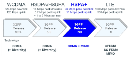 Sekilas Teknologi 4G LTE | ITS ALL ABOUT TECHNOLOGY