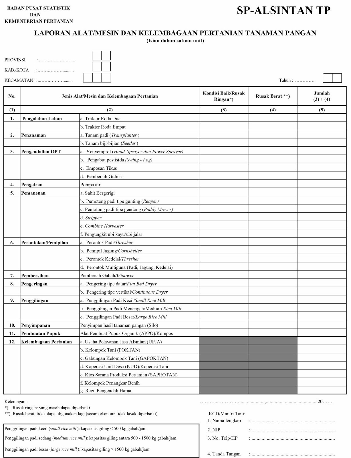 DATABASE PERTANIAN | Segala Hal Tentang Pertanian Sul-Teng