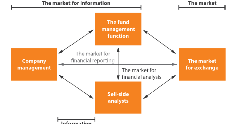 The Investor Perspective on Business Models - Information for Businesses