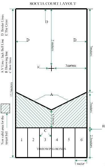 "Take your marks" Spain: Video y artículo sobre boccia. Un deporte de ...