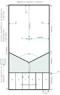 "Take your marks" Spain: Video y artículo sobre boccia. Un deporte de ...