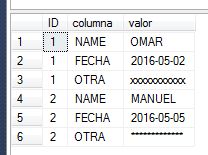 SQL SERVER 2014: UNPIVOT - Columnas a Filas