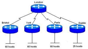 VLSM (Variabel Lenght Subnetmask) | Meniti Ilmu Komputer