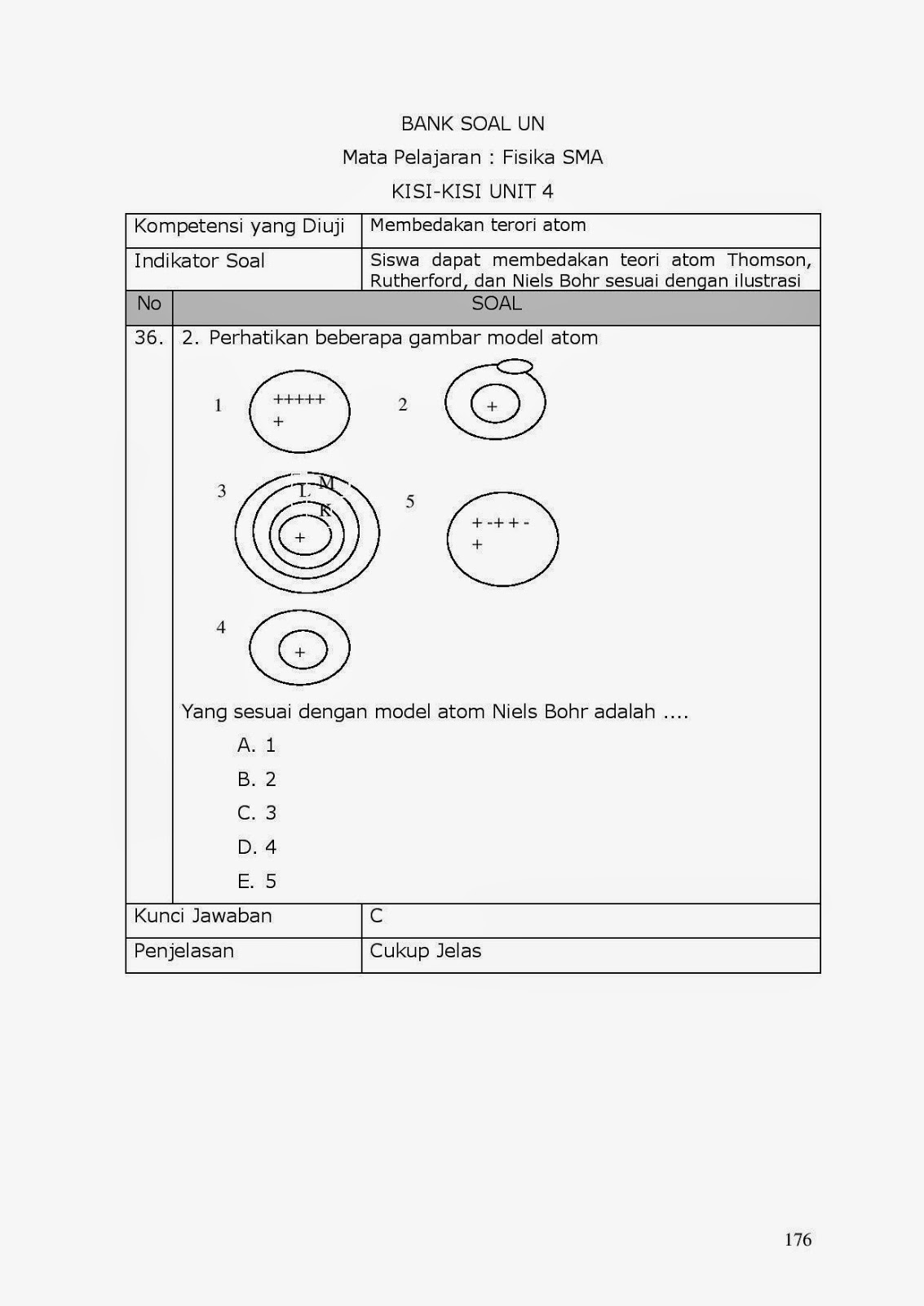 32. Pembahasan Soal Soal UN Fisika : Model Atom / Atom Bohr