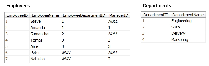 Ściąga programisty: SQL Server JOINs with Examples