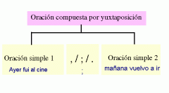 Yuxtaposición (Gramática) - Enciclopedia
