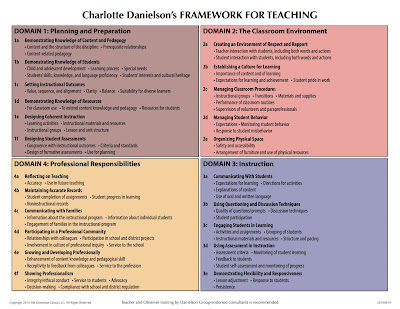 HeathcoteTech: Danielson