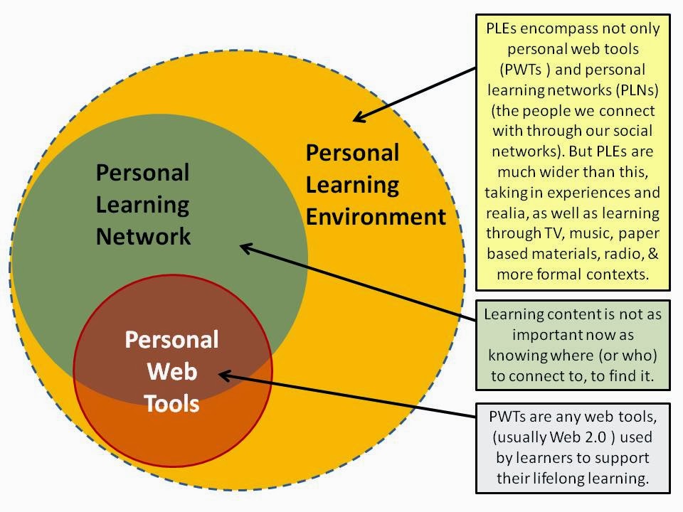 ElipsePLE: Historia de mi PLE. Reflexiones finales