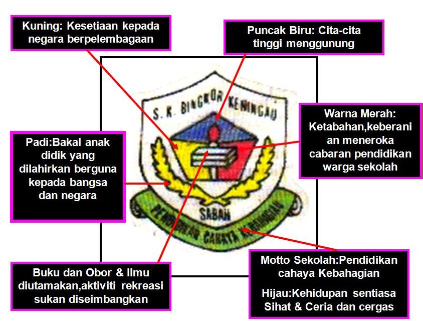 SEKOLAH KEBANGSAAN BINGKOR: LOGO SEKOLAH