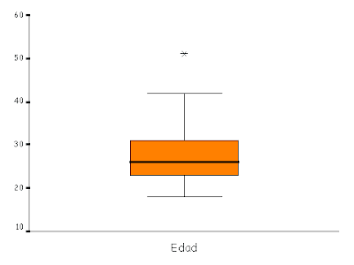 Utilidad del gráfico de caja y bigotes: UTILIDAD DE LOS DIAGRAMAS DE ...