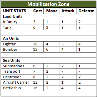 Ye-Olde-Site-of-Curiosities: Axis and Allies Unit Purchasing Strategies