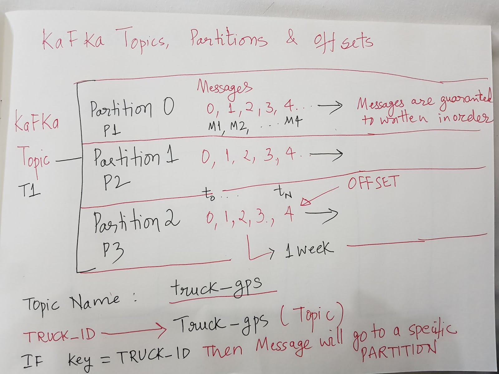 Deepak Dubey on Cloud, Big Data Analytics, Data Science, Machine Learning, DevOps, Full Stack ...