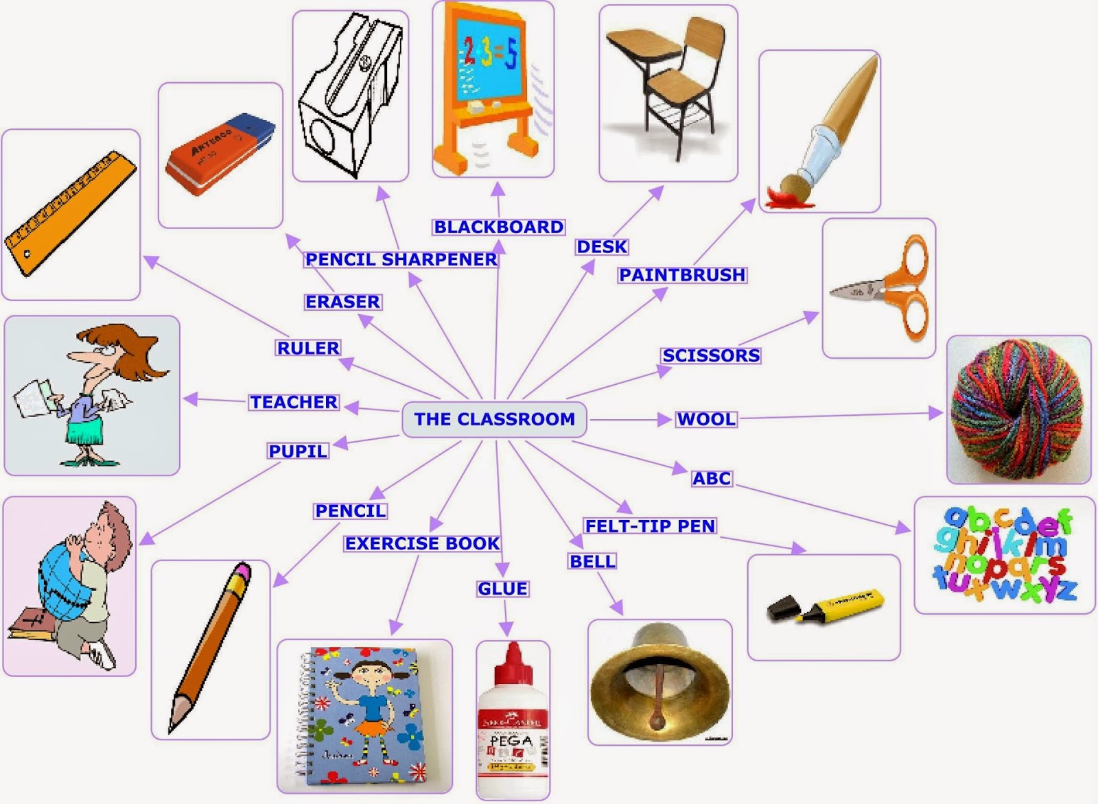 INTRODUCTION TO ENGLISH: CLASSROOM OBJECTS
