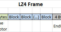 RealTime Data Compression: LZ4 Frame format : Final specifications