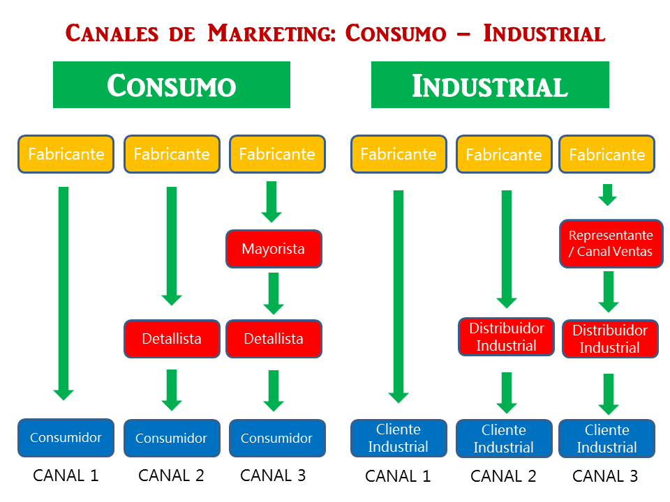 CR-Académico: Canales de Distribución y Administración Logística