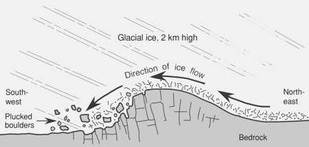 Glacier National Park: Erosion in Glacier National Park