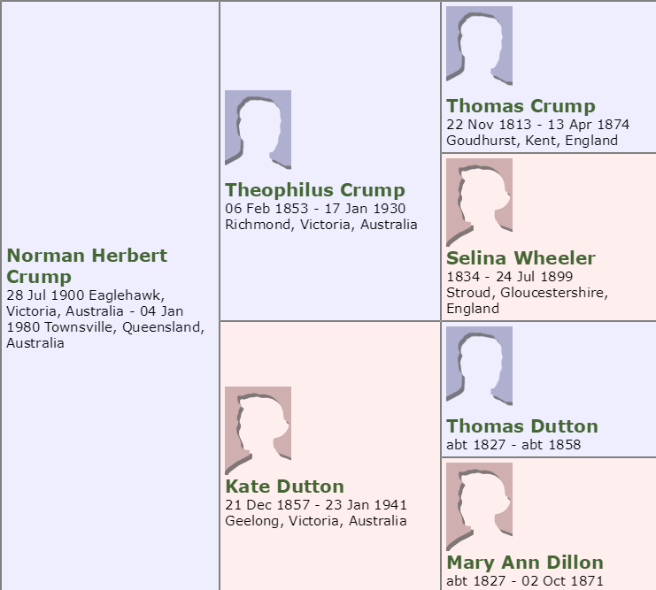 Sandra’s Ancestral Research Journal: Norman Herbert Crump