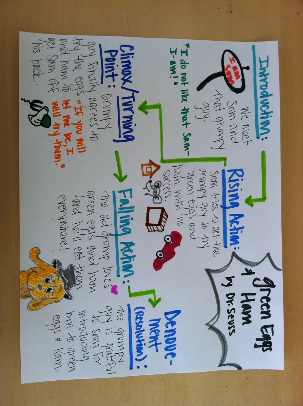 English with Ms. May: Illustrated Plot Maps (RL 5)