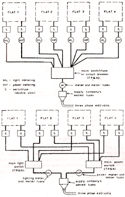 electrical topics: Large Houses, Block of Flats, Offices Distribution ...