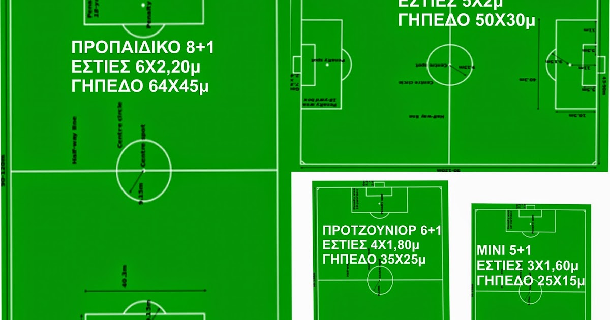 ΠΡΩΤΑΘΛΗΜΑ ΑΚΑΔΗΜΙΩΝ ΠΟΔΟΣΦΑΙΡΟΥ ΗΜΑΘΙΑΣ ΠΕΛΛΑΣ ΠΙΕΡΙΑΣ: ΑΚΑΔΗΜΙΕΣ ...