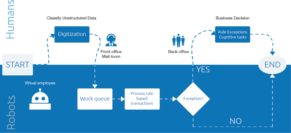 The Financial, Insurance & Investment Blog: Automating the Supply Chain ...